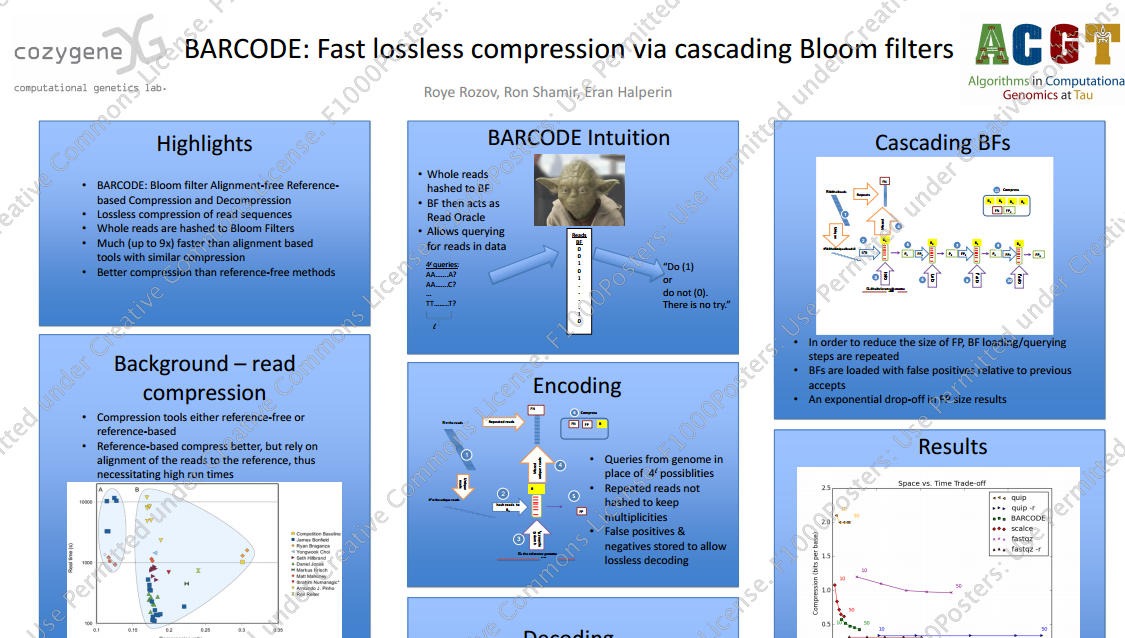 BARCODE: Fast Lossless Compression via Cascading Bloom Filters